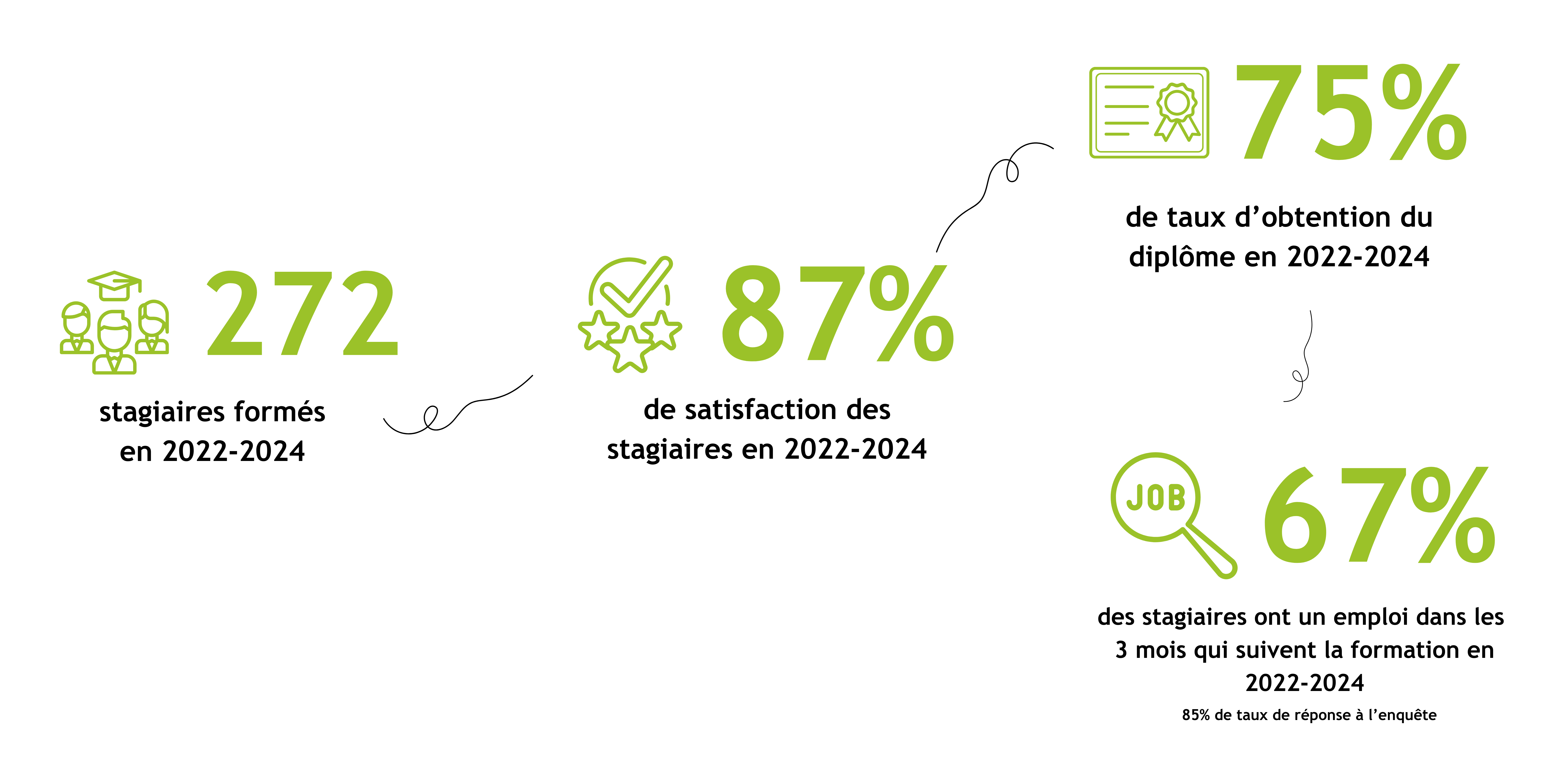 Notre pôle Formations | Fédération Régionale des Pays de la Loire
